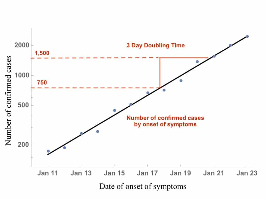 COVID-19: Practical Tips & the Data from the Dermatologist