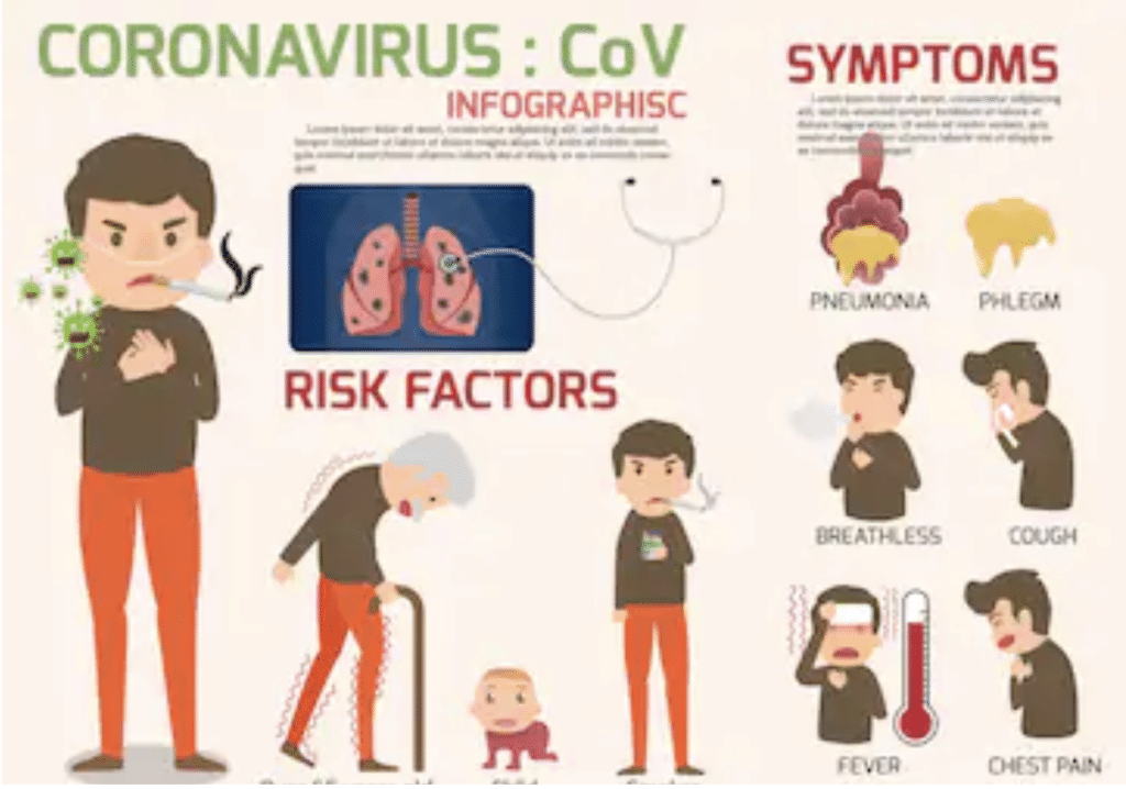 COVID-19: Practical Tips & the Data from the Dermatologist
