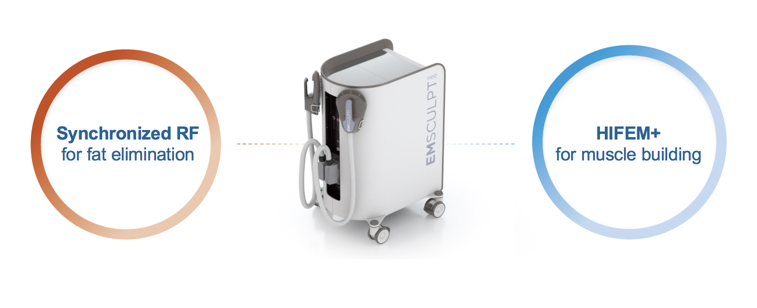 Emsculpt NEO - Build Muscle, Burn Fat, Nonsurgical - Art of Skin